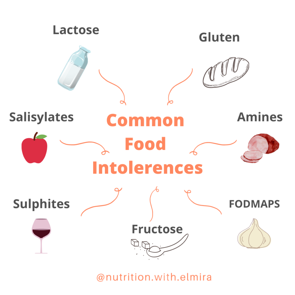 Common Food Intolerances & Pesky Symptoms To Watch Out For - Nutrition ...
